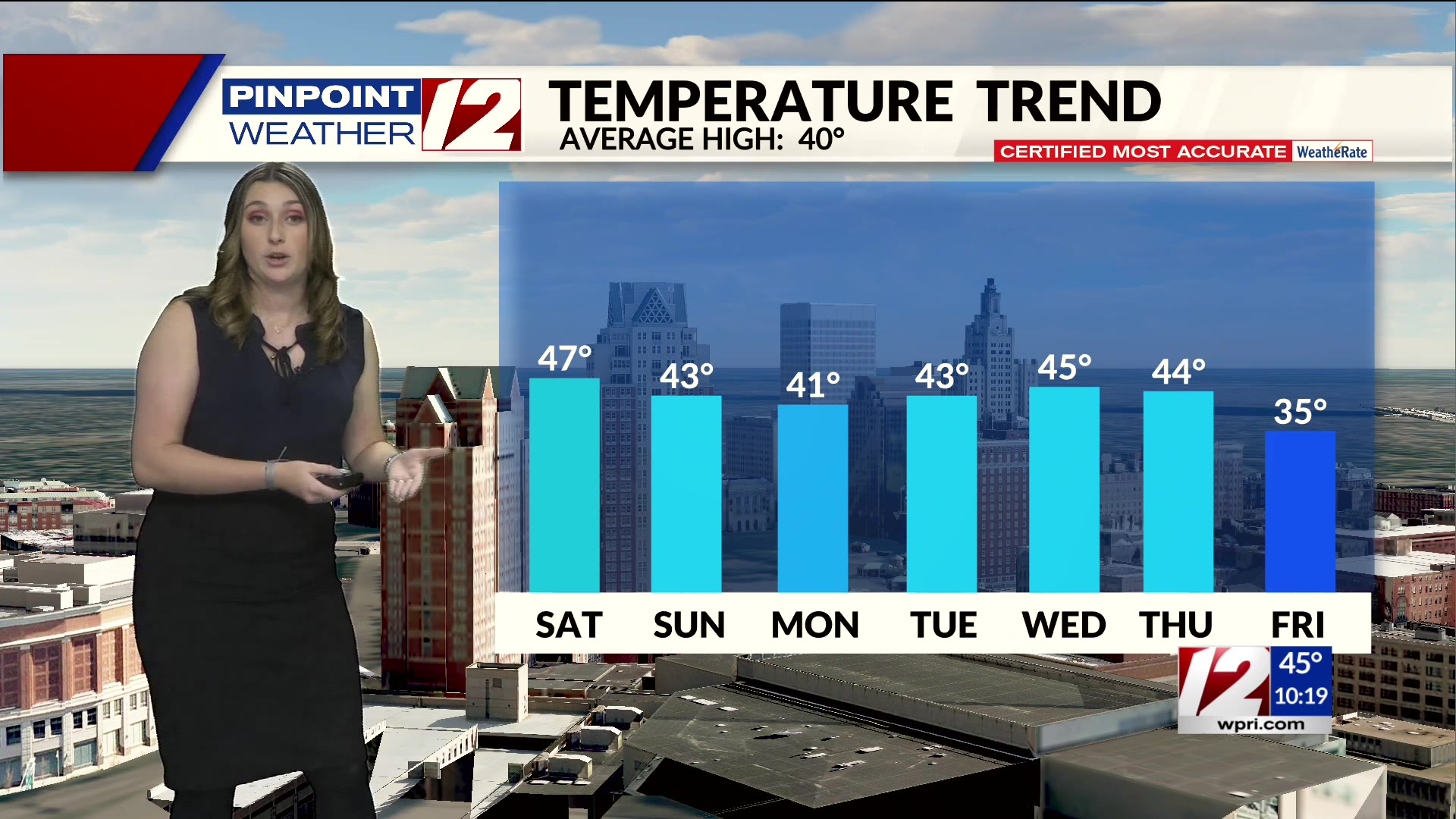 Pinpoint Weather 12 Forecast at 10 – WPRI.com
