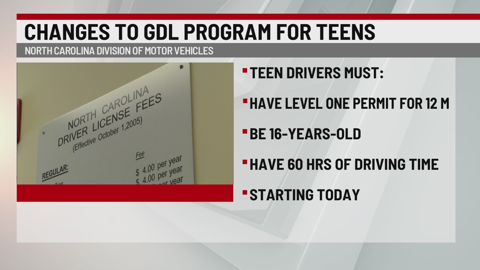 Change made for NC teens getting their learner permit – WSPA 7NEWS