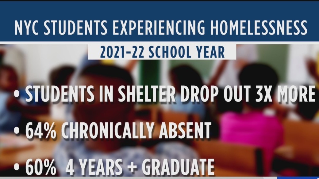 More than 100K public school students in NYC experiencing homelessness ...