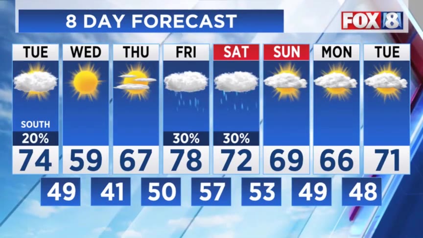 Warm and mostly dry Tuesday, but cool off comes after – Fox 8 Cleveland WJW