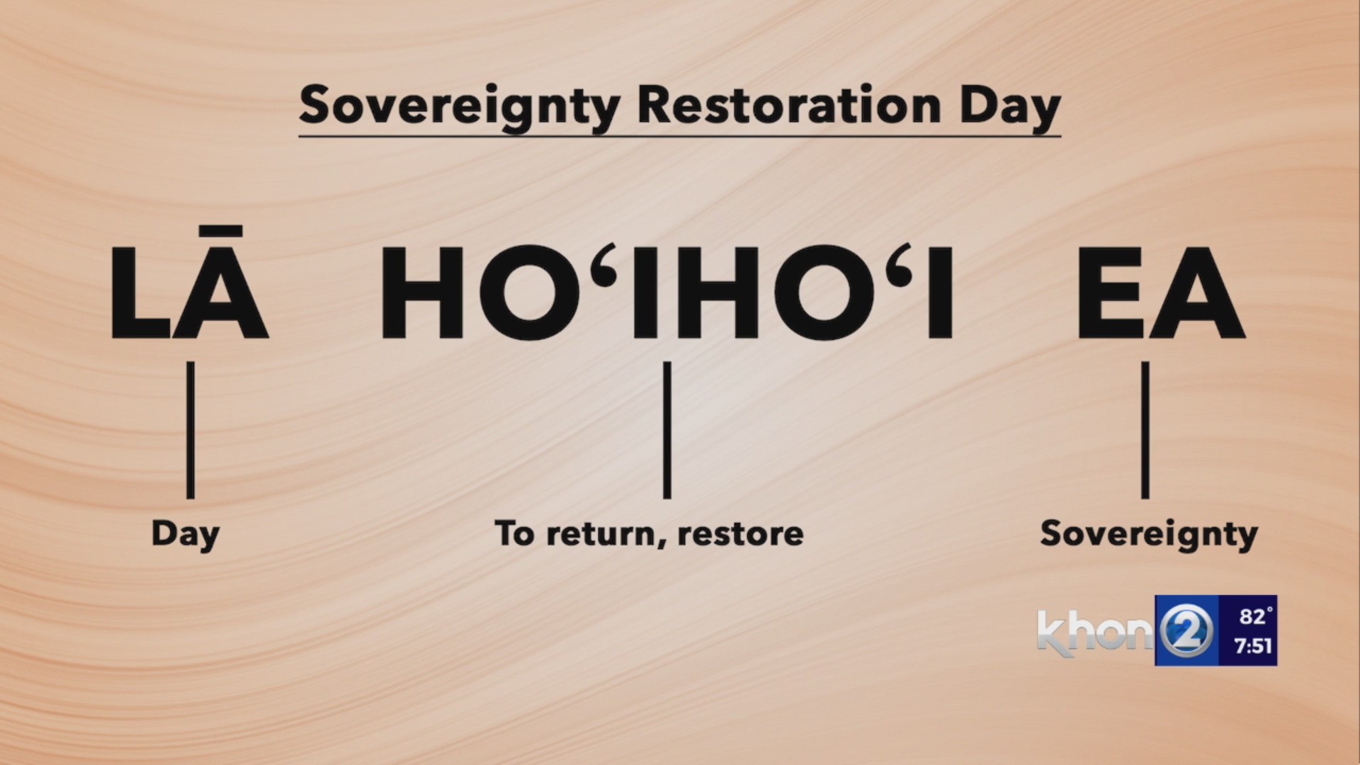 Aloha Authentic – Hawaiʻi’s first national holiday – KHON2