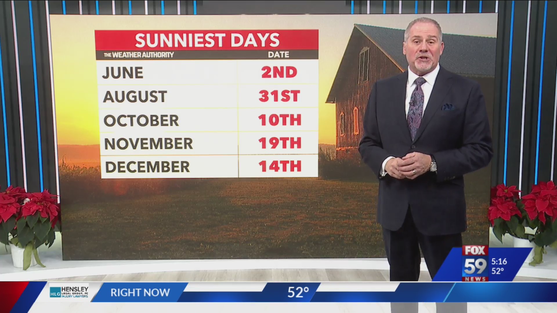 Sunny streak to continue, rain and snow in the extended forecast – Fox 59