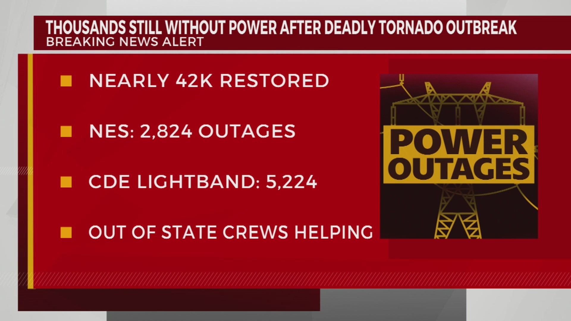 Many still without electricity following tornadoes – WKRN News 2