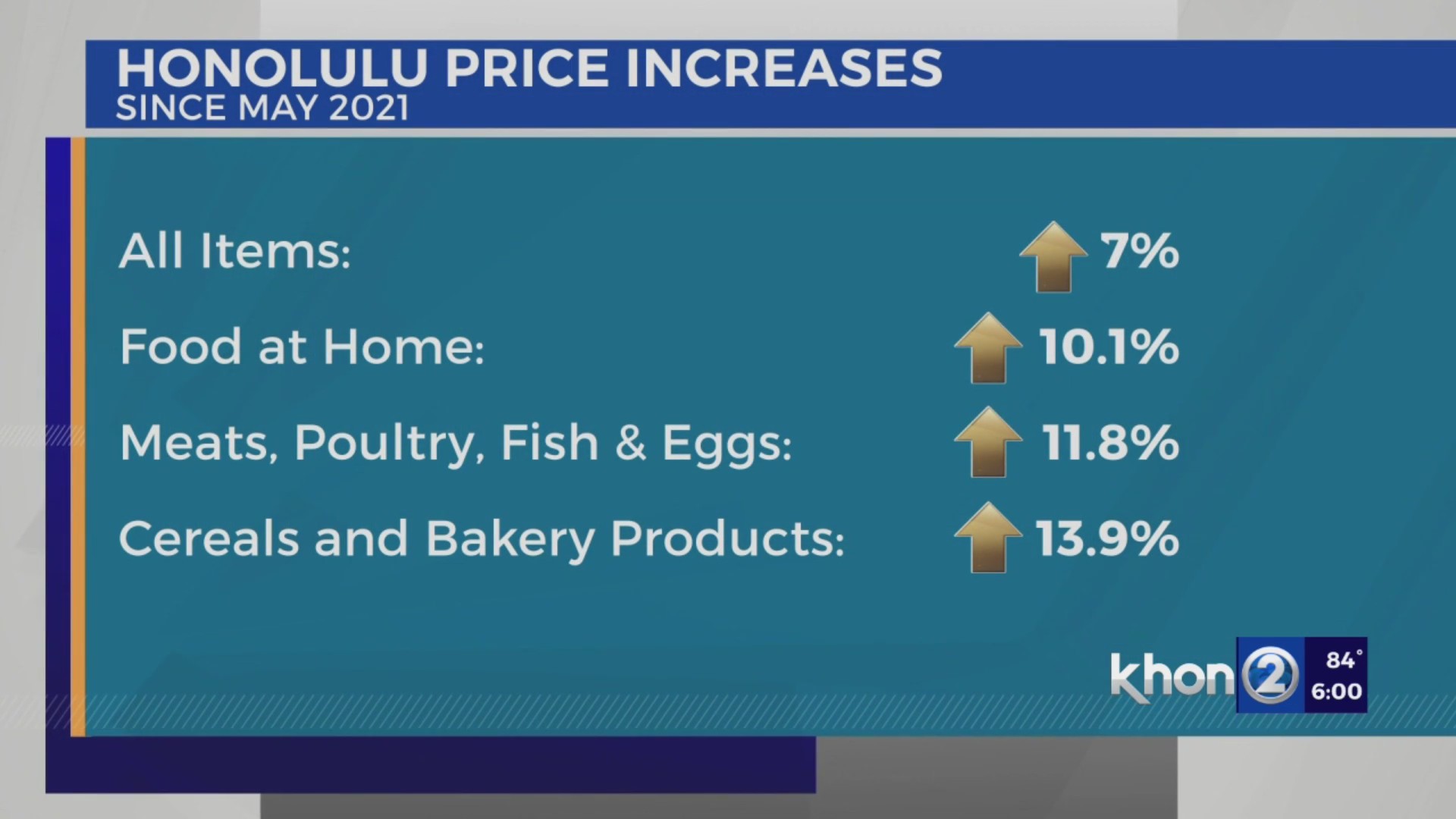 How inflation will hit July 4 cookouts in Hawaii – KHON2
