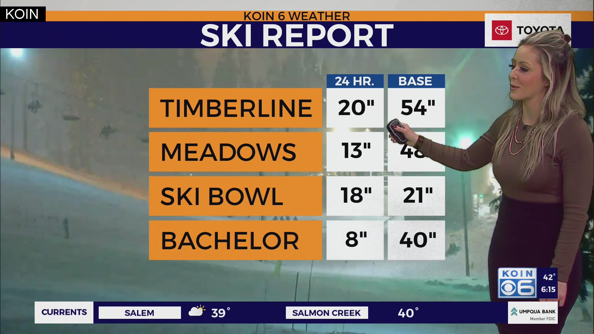 Weather forecast: Turning much colder in PDX by Friday – KOIN.com