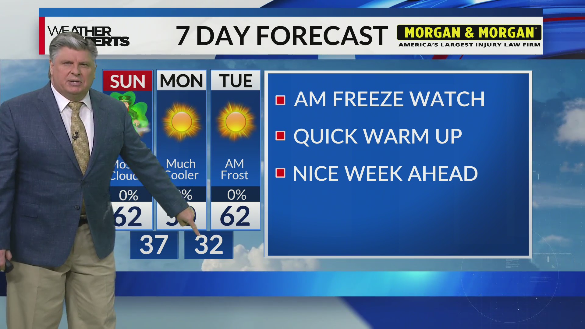 WREG Memphis Weather Sunday morning – WREG.com