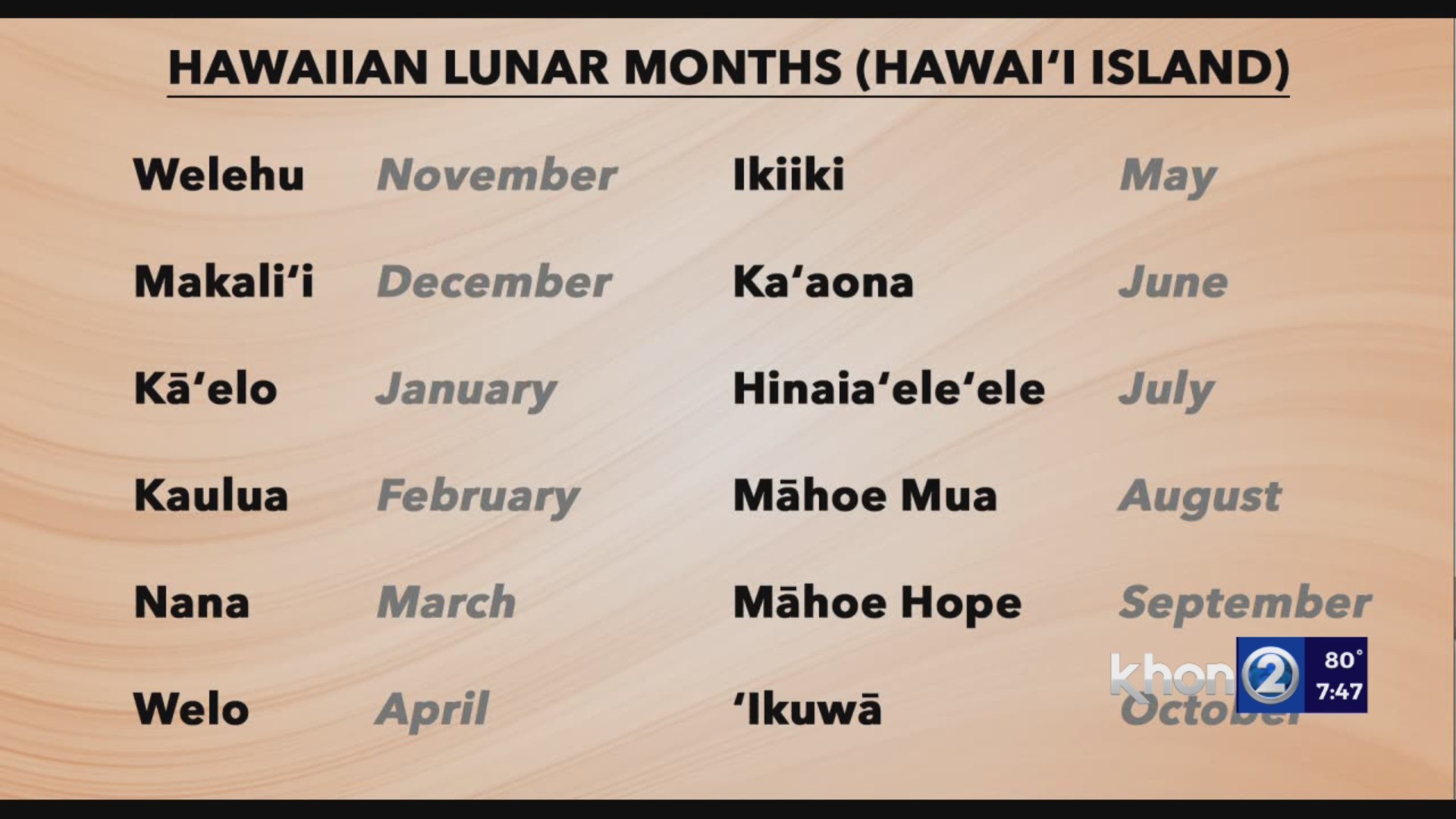 Traditional Hawaiian lunar months – KHON2