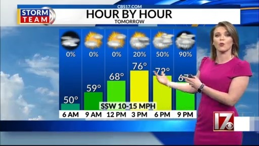 Rachel Duensing’s 11pm 4/4 forecast – CBS17.com