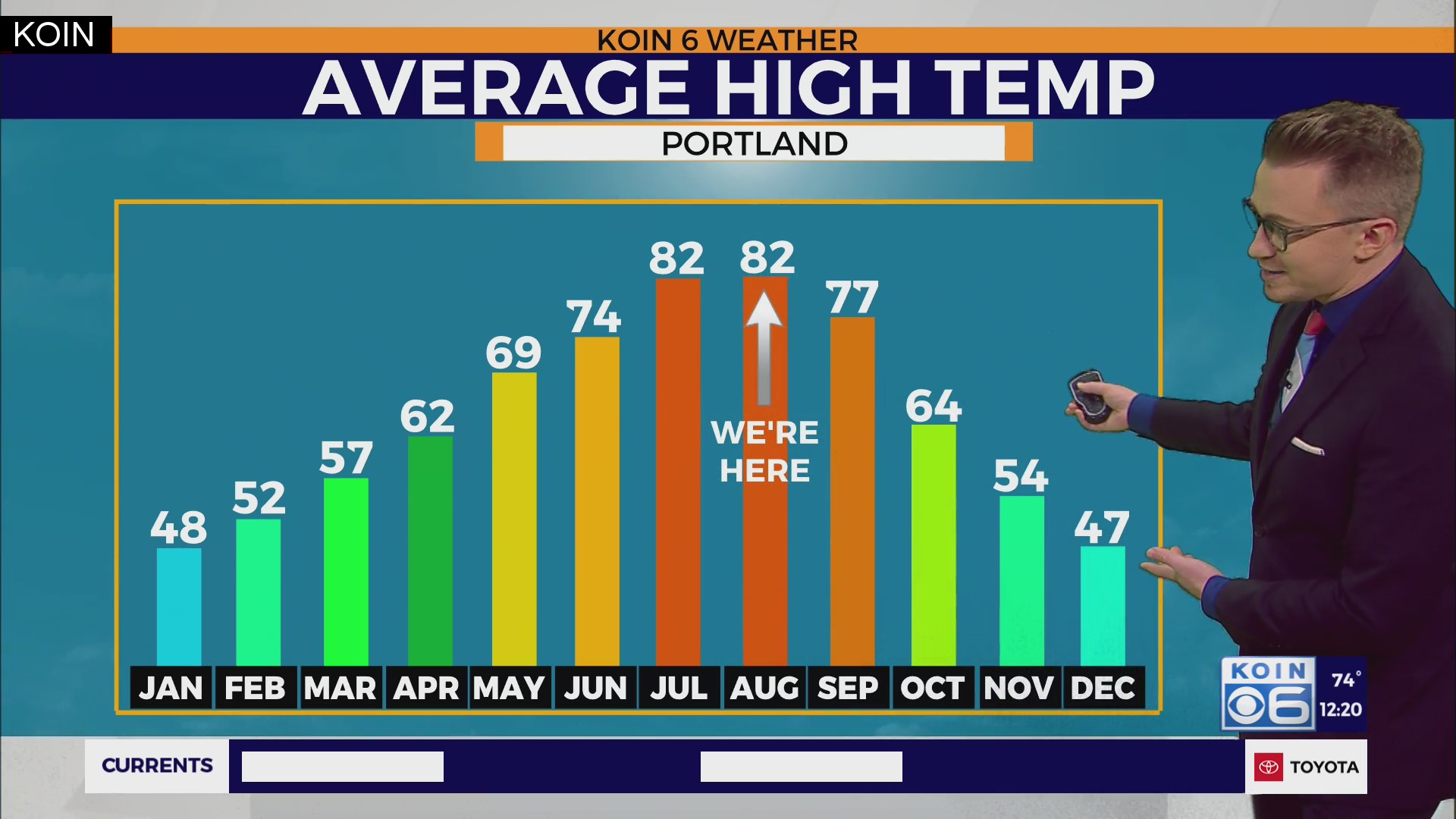 Triple-digit heat possible in Portland – KOIN.com