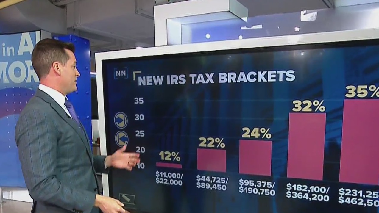 Paychecks could get a bump due to IRS inflation adjustments | Morning ...