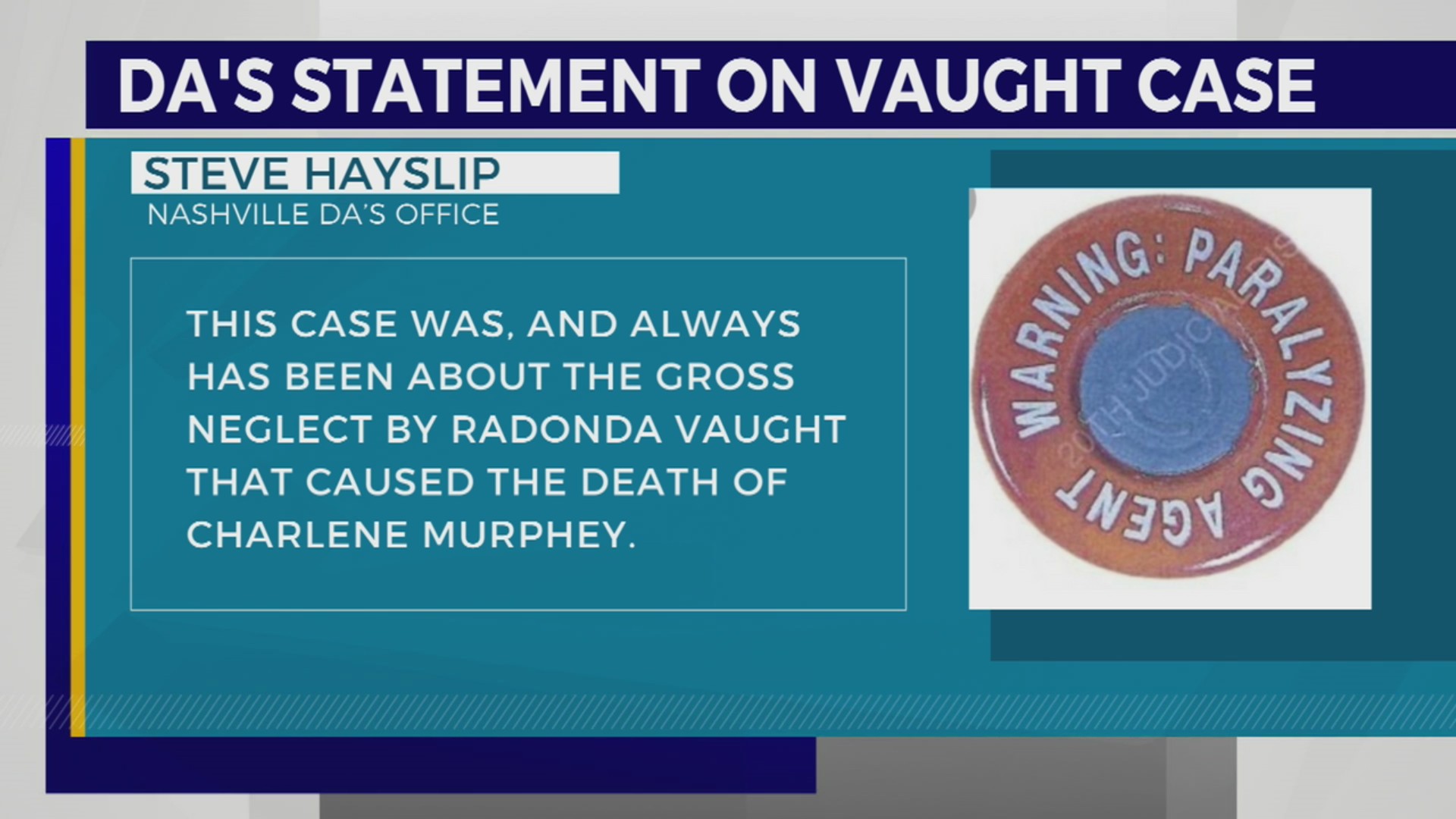 DA’s statement on RaDonda Vaught case – WKRN News 2