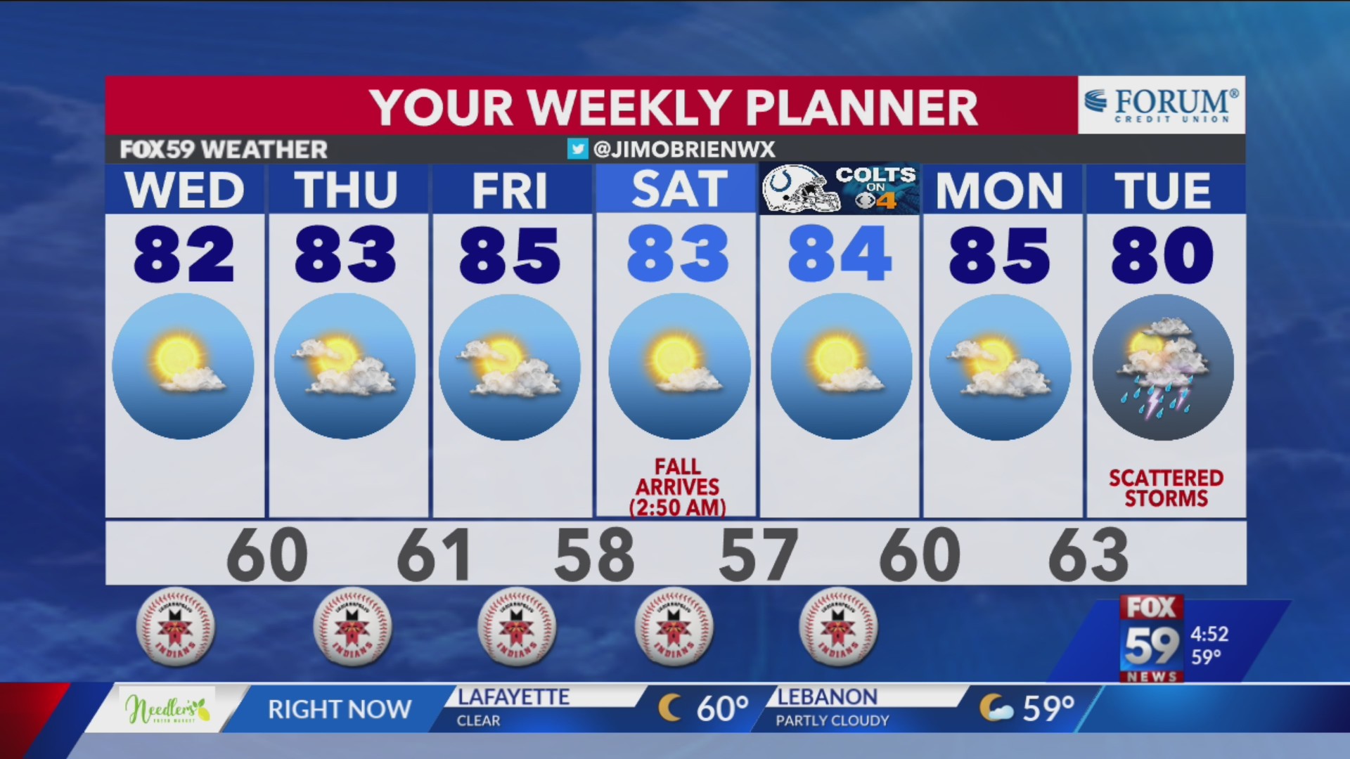 Sunshine as 80s return to Indiana; lacking rainfall – Fox 59