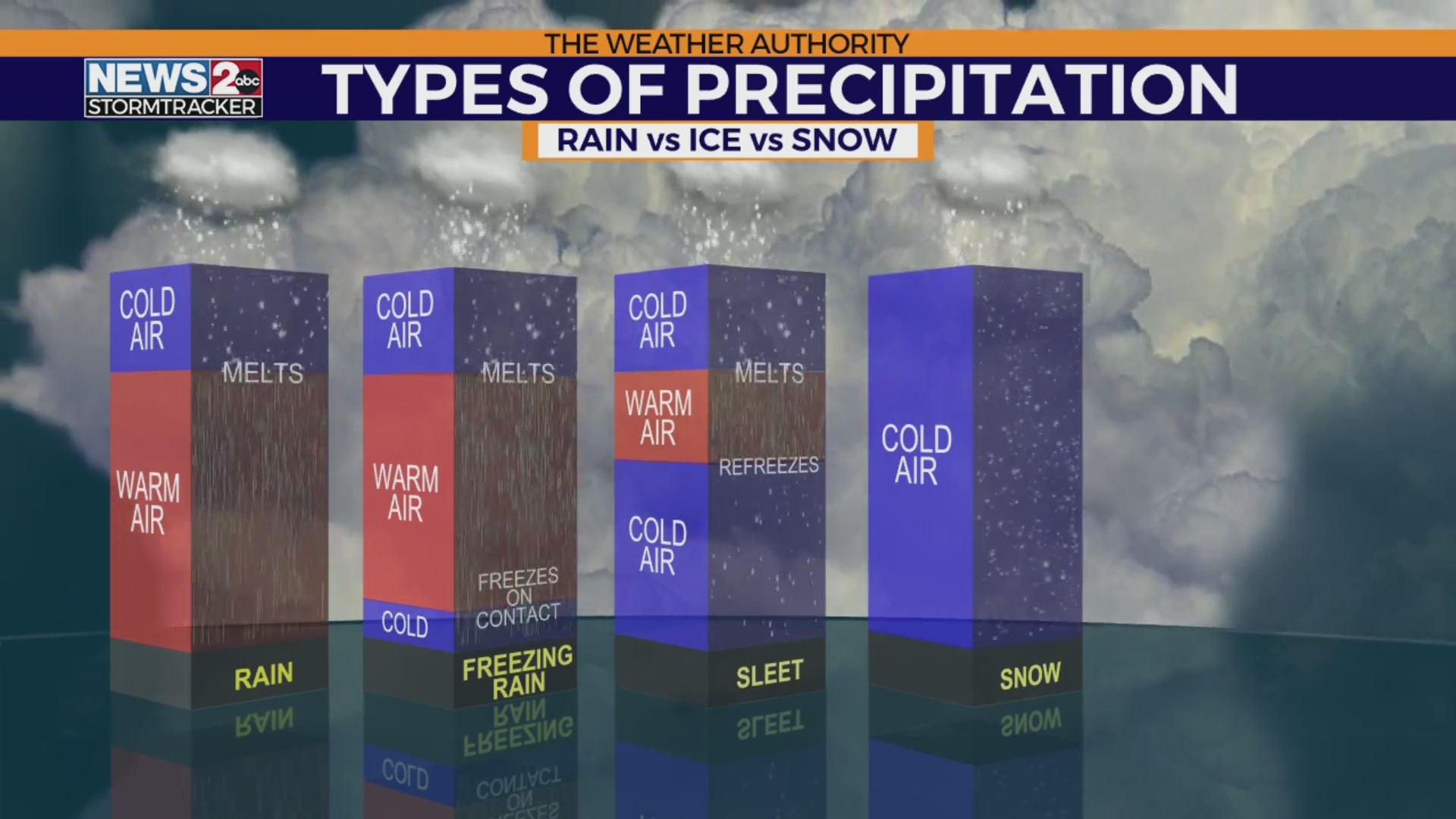 Explainer: What causes freezing rain, sleet? – WKRN News 2