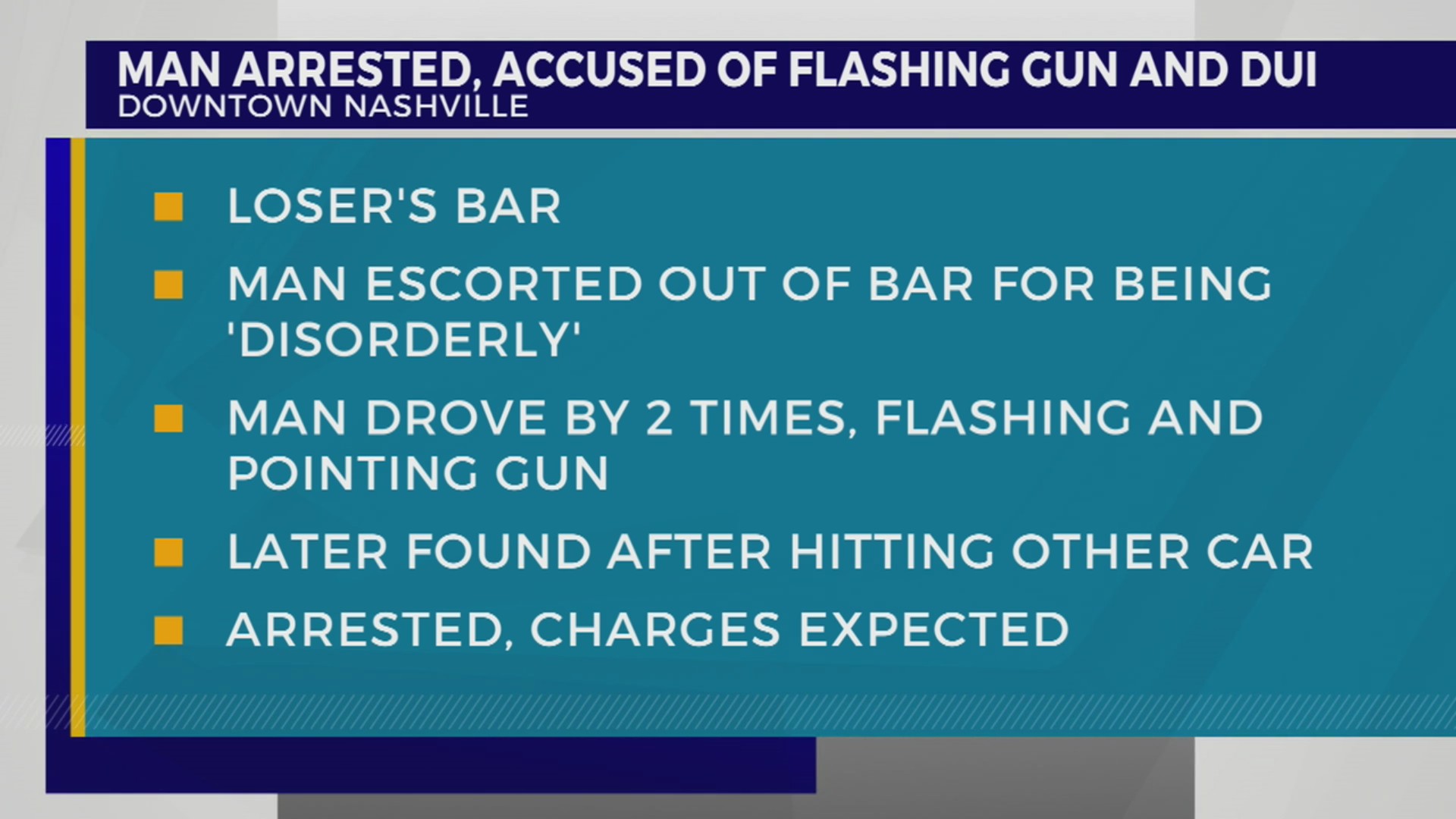 Man arrested for Broadway DUI after reportedly pointing gun at bar ...