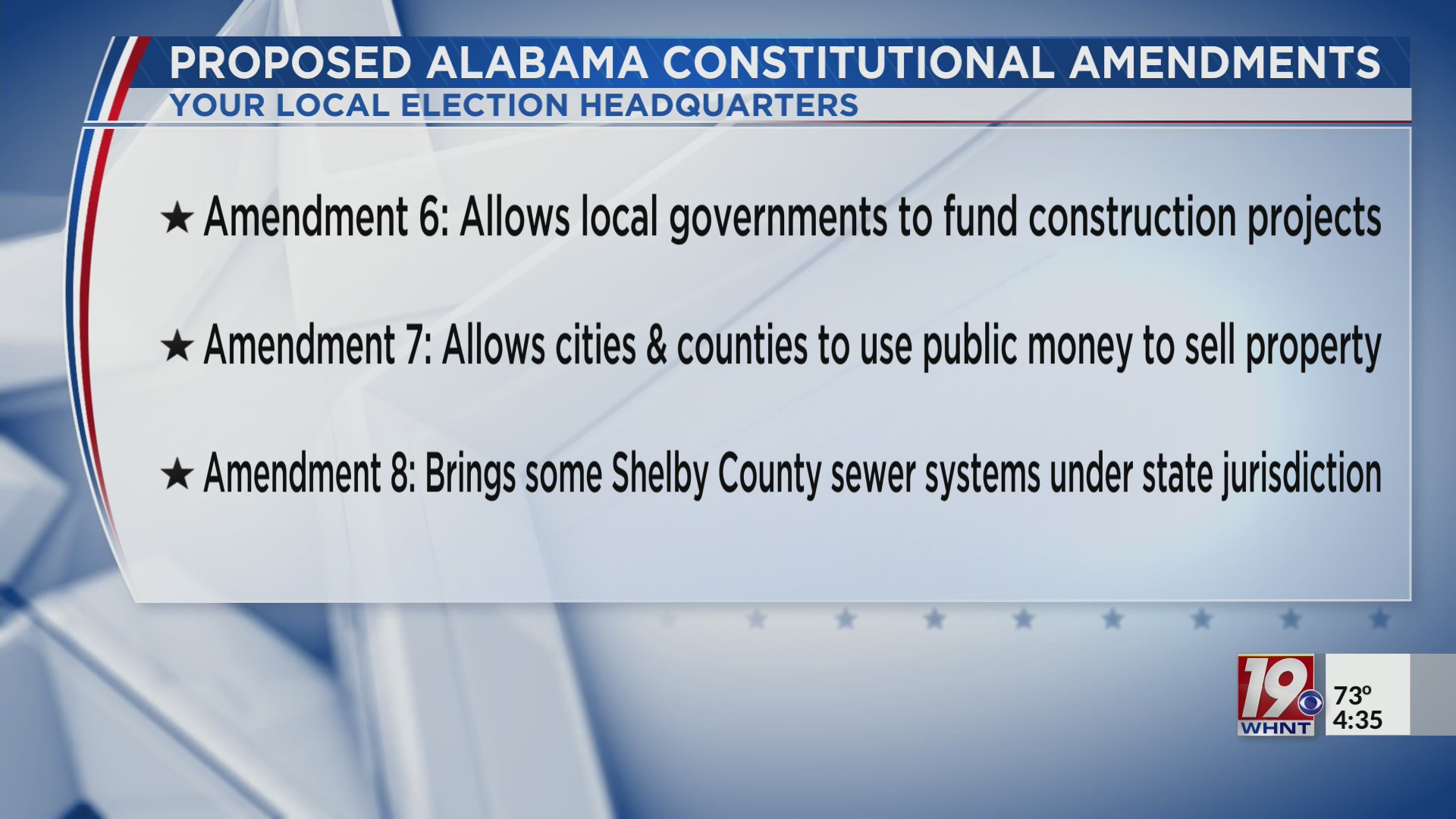 10 Amendments on the Ballot this Year, Amendments 6-10 – WHNT.com