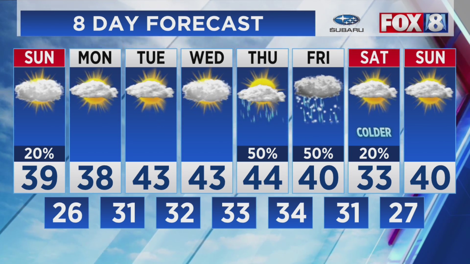 Still To Come Snow Showers Possible Sunday Fox 8 Cleveland WJW still-to-come-snow-showers-possible-sunday-fox-8-cleveland-wjw