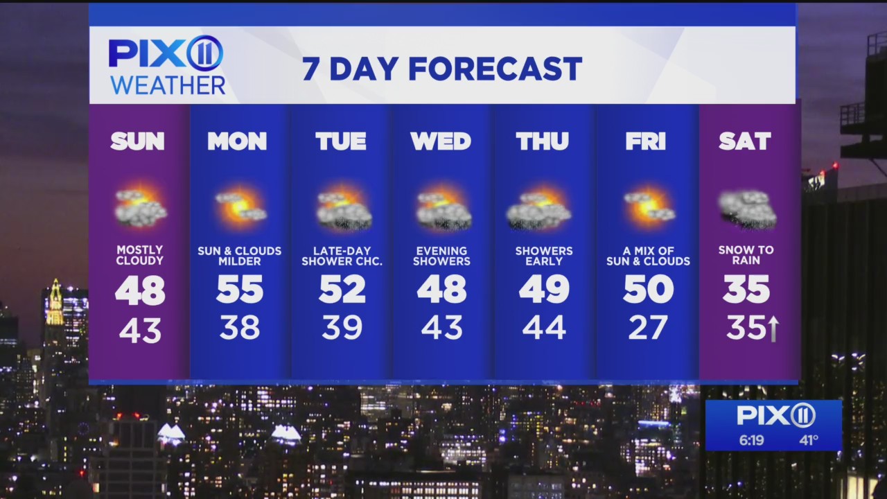 Temperatures return to seasonably cold levels – PIX11