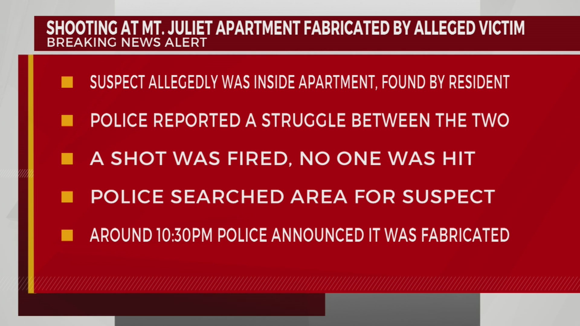 Police: Shooting at Mt. Juliet apartment fabricated by alleged victim ...