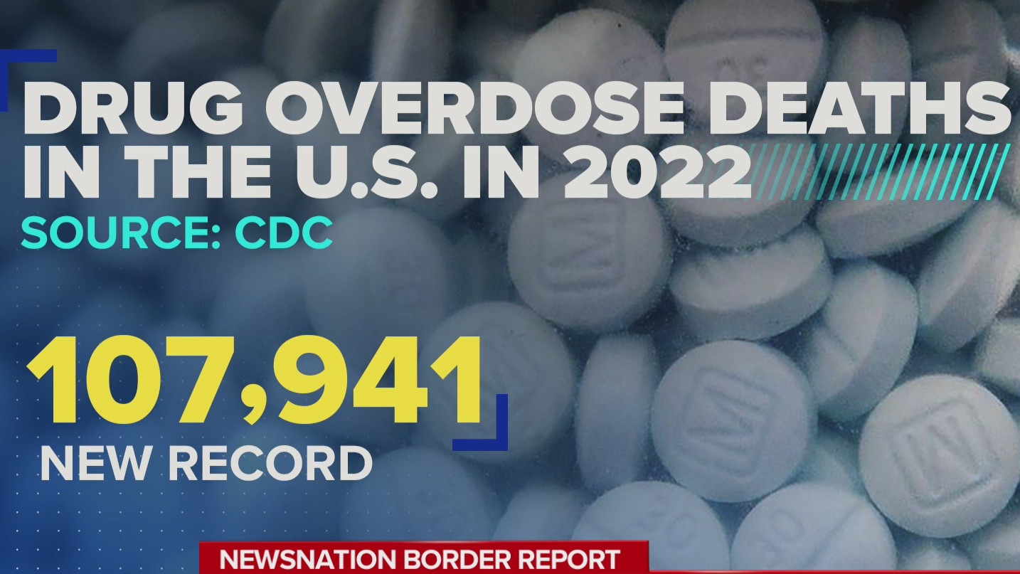 US drug overdoses including fentanyl broke record in 2022 | NewsNation ...