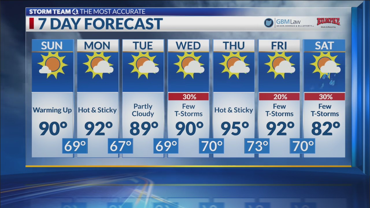 Warming trend continues across central Ohio – NBC4 WCMH-TV
