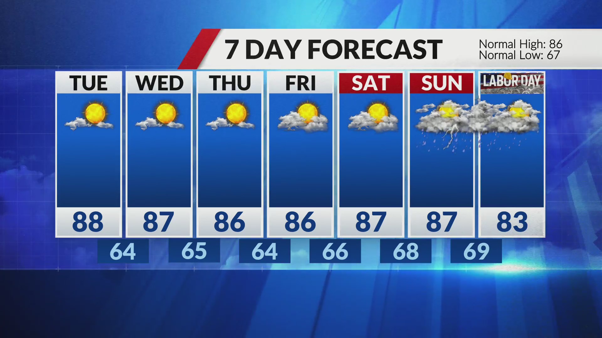 Monday Forecast – FOX 2