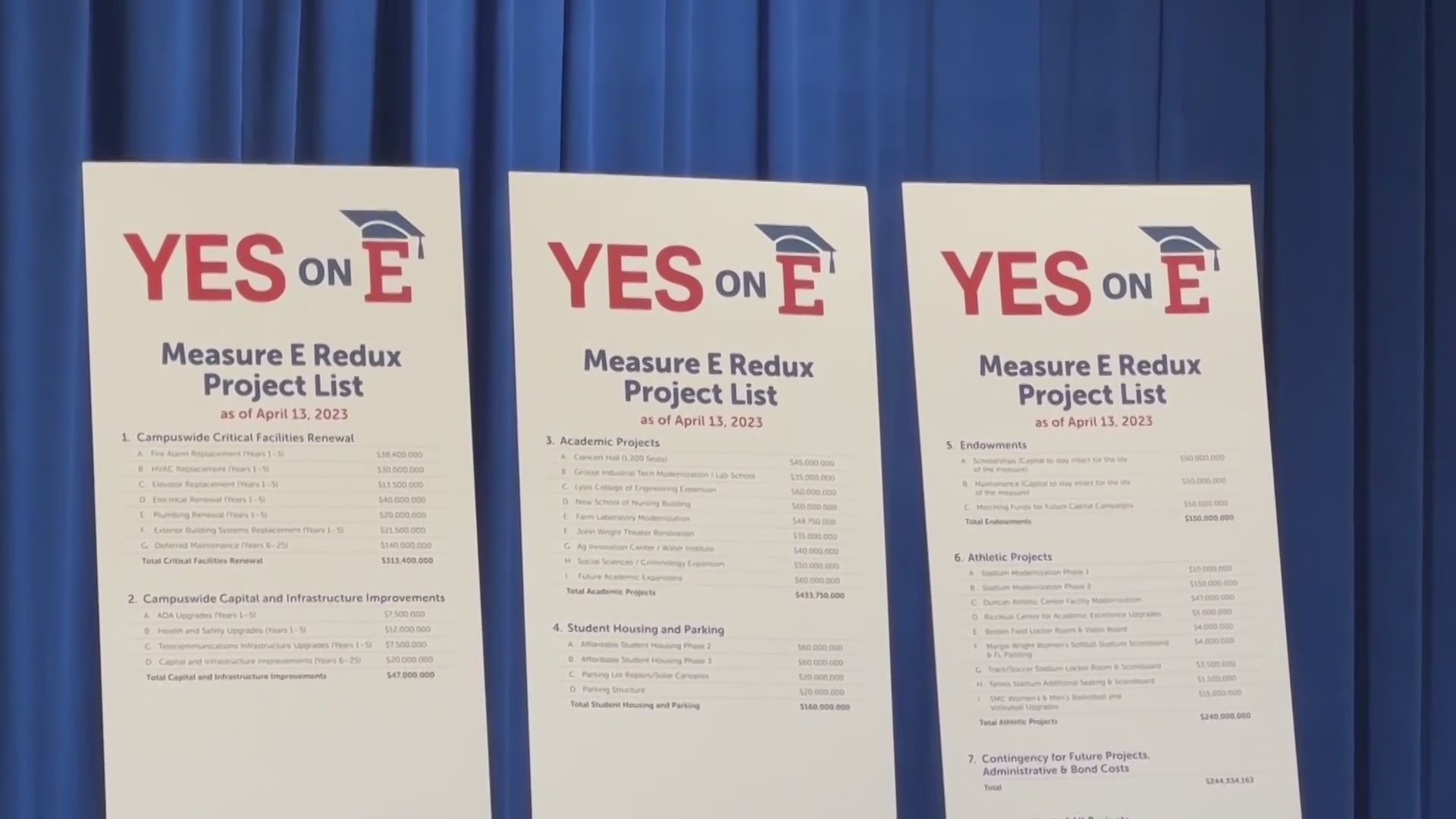 What is ‘Measure E’ and how will it help Fresno State? – CBS47 and ...