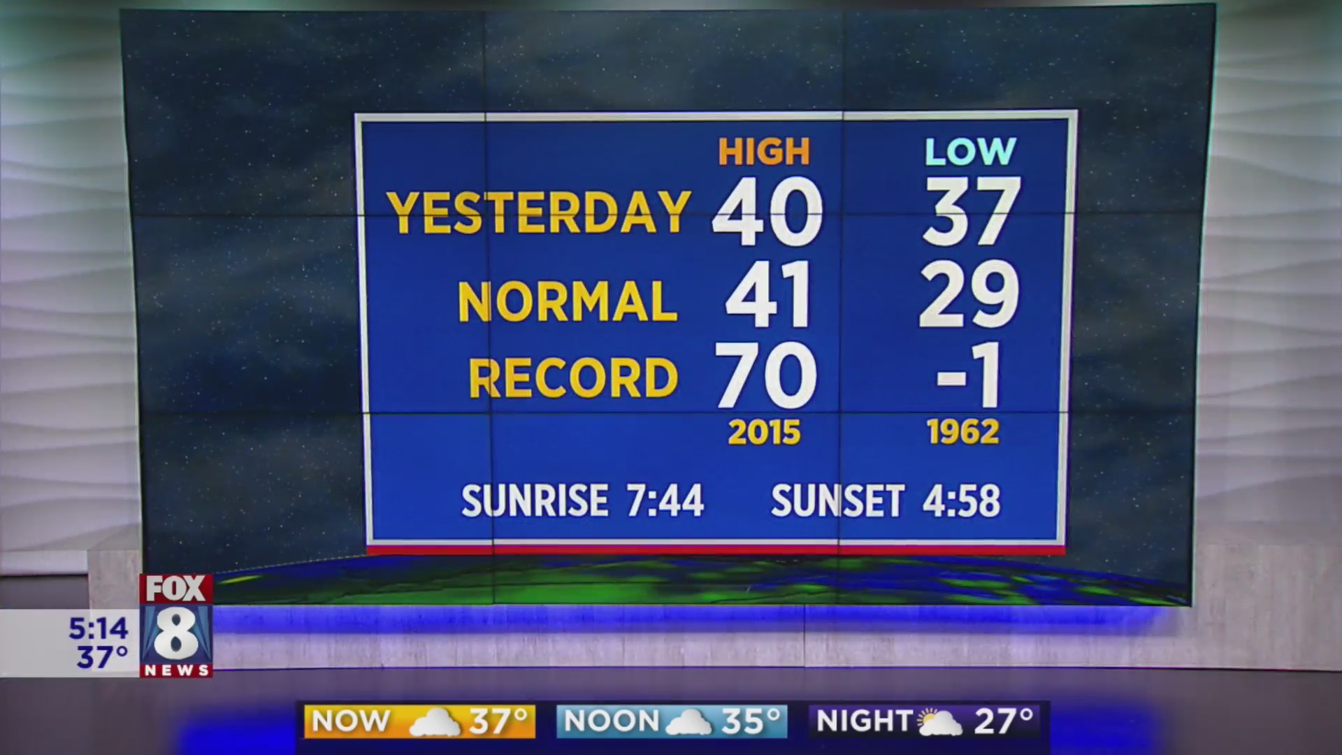 Monday weather: Sun, rain and snow in the week ahead – Fox 8 Cleveland WJW
