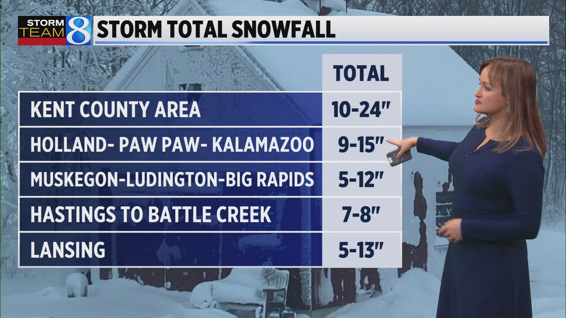 Storm Team 8 Forecast, 11 p.m., 122622 – WOODTV.com