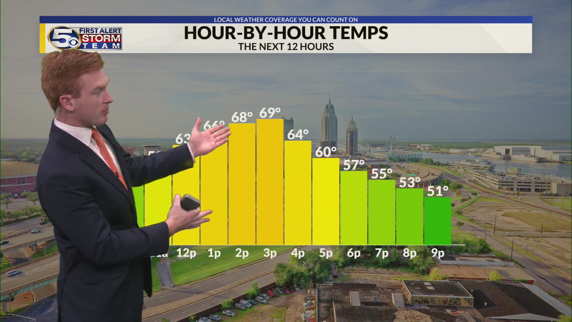 9am Friday Main Weather – WKRG News 5
