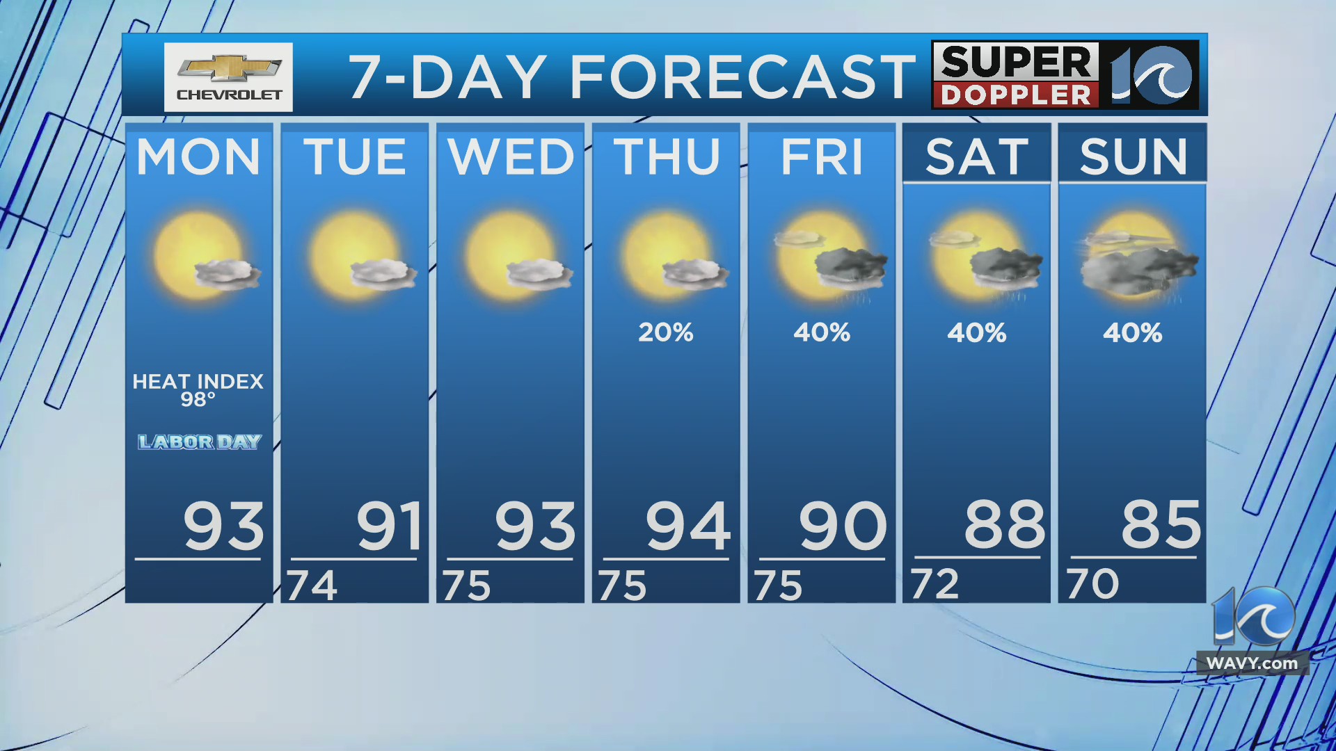 WAVY Weather Morning Update | Sept. 4, 2023 – WAVY.com