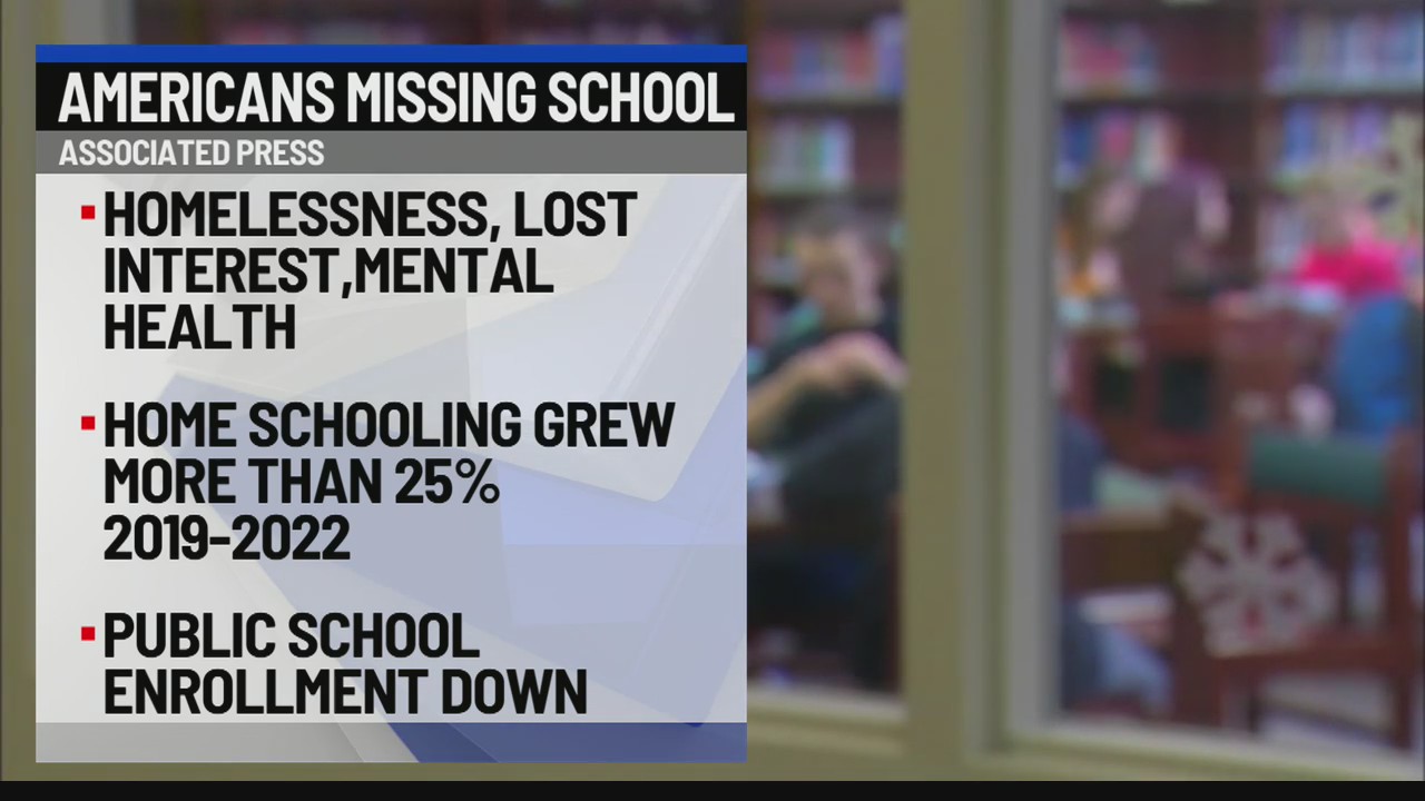 American students still missing school – NEWS10 ABC