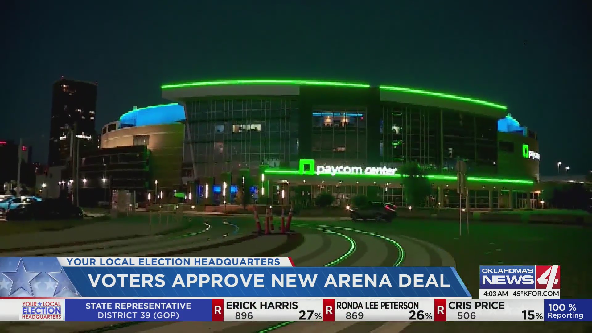 OKC residents react after new arena vote gets 71% in favor – KFOR.com ...