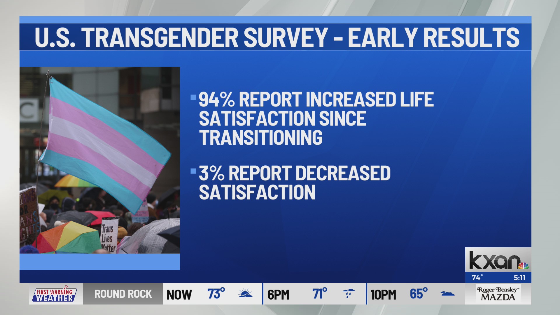 Largest ever survey of transgender Americans releases early results ...