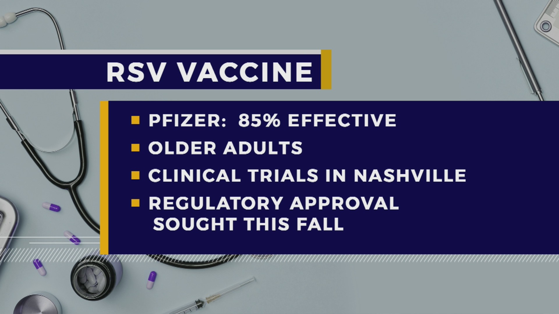 Pfizer’s RSV vaccine tested in Nashville – WKRN News 2