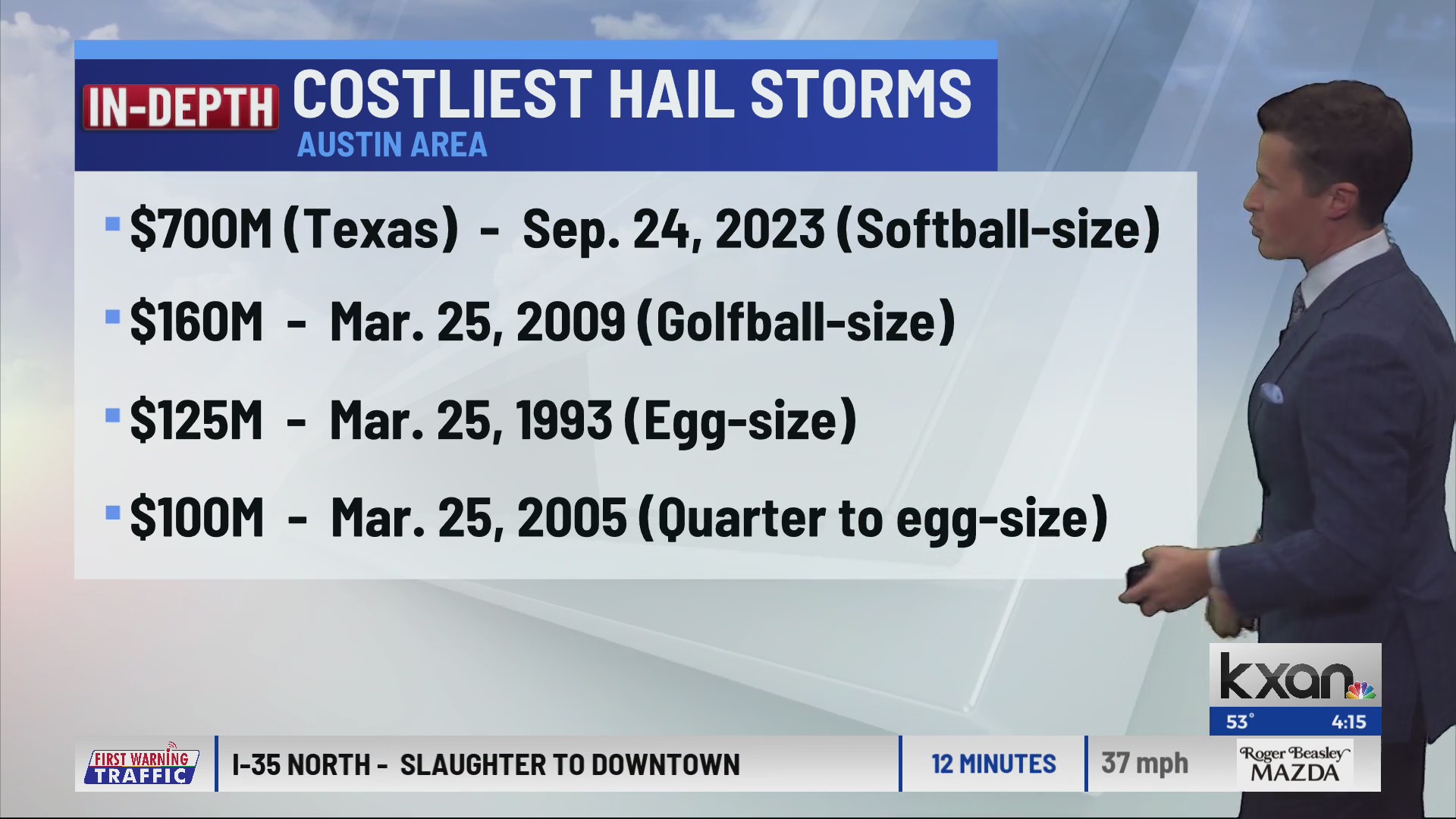 Austin area’s costliest hail storm – KXAN Austin