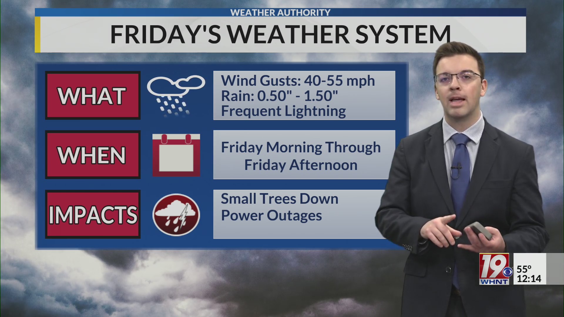 Thursday Noon Weather – 1/11/24 – WHNT.com