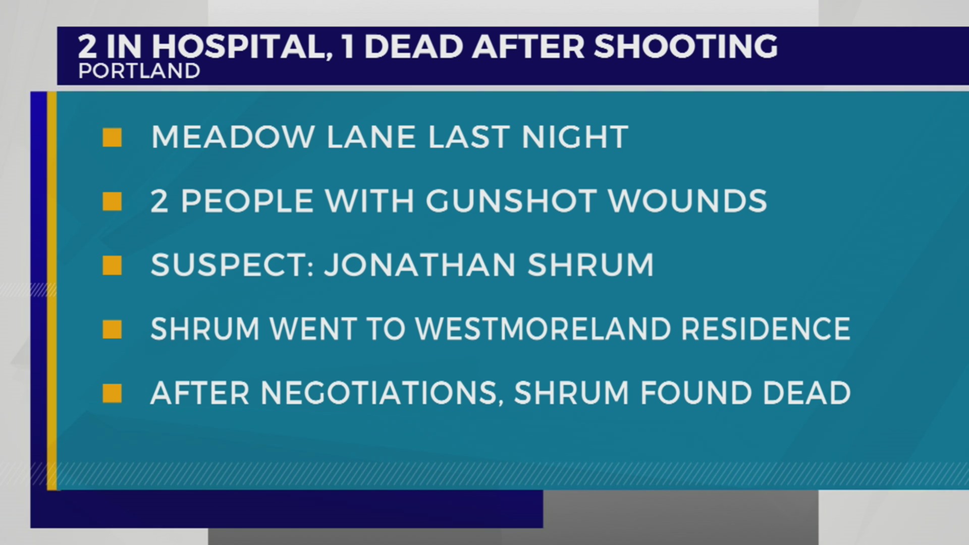 Man accused of shooting two people in Portland found dead after ...