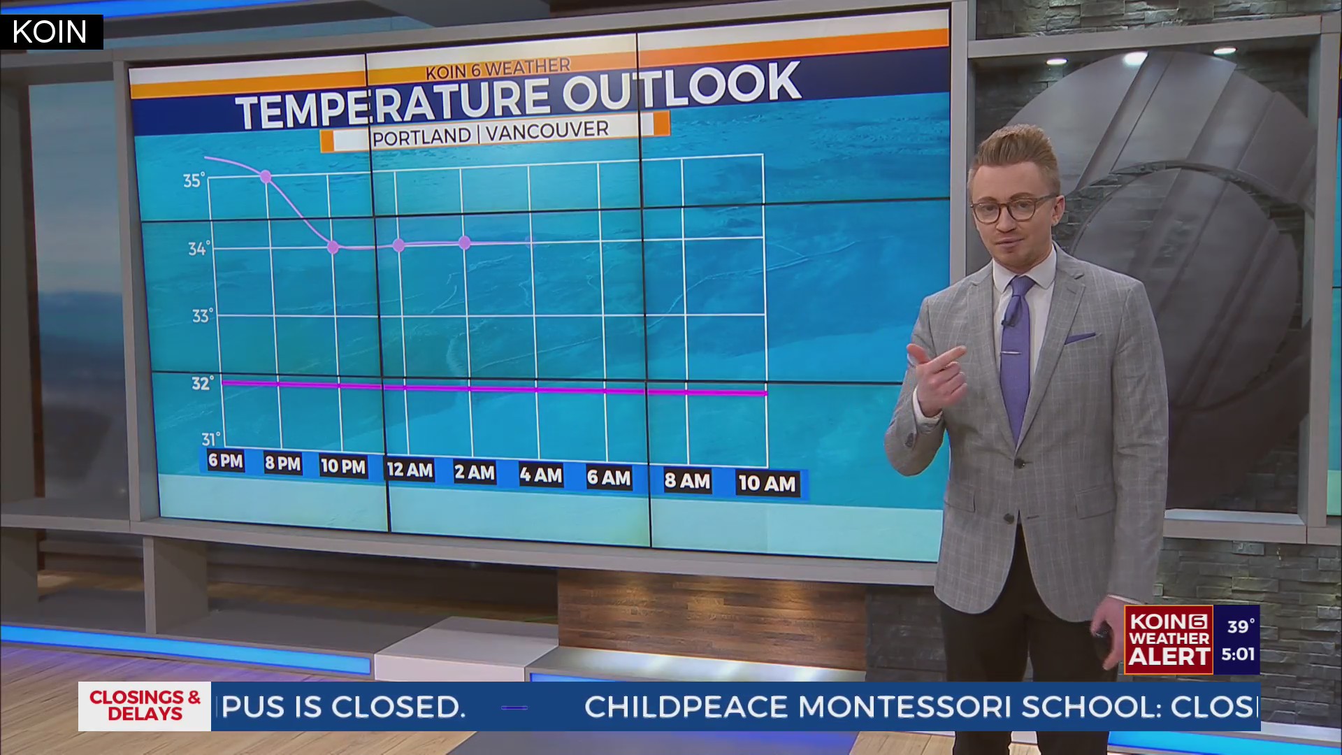 Melting update around Portland – KOIN.com