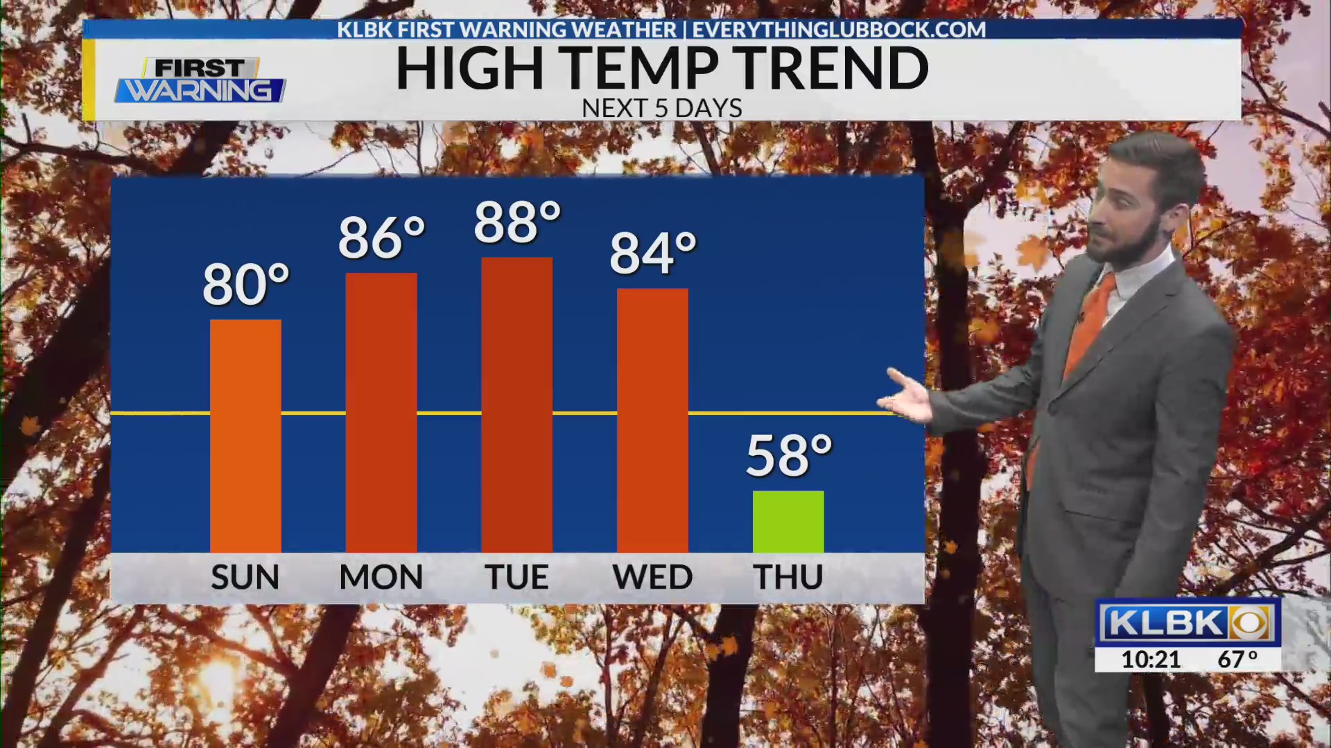 KLBK Weather 10 PM Update with Chief Meteorologist Jacob Riley – KLBK ...