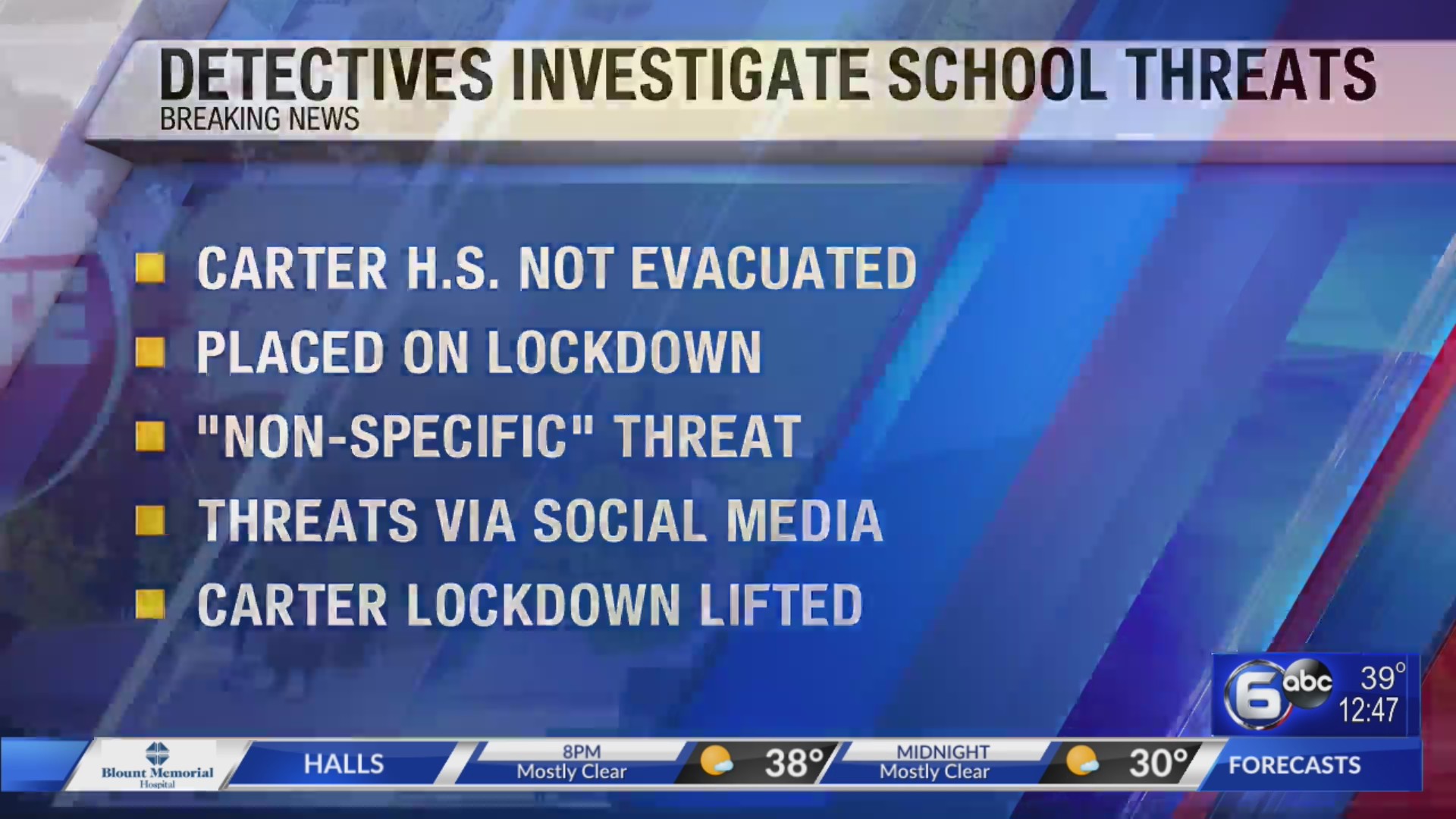 6 Storm Team Weather January 23rd 2023 – WATE 6 On Your Side