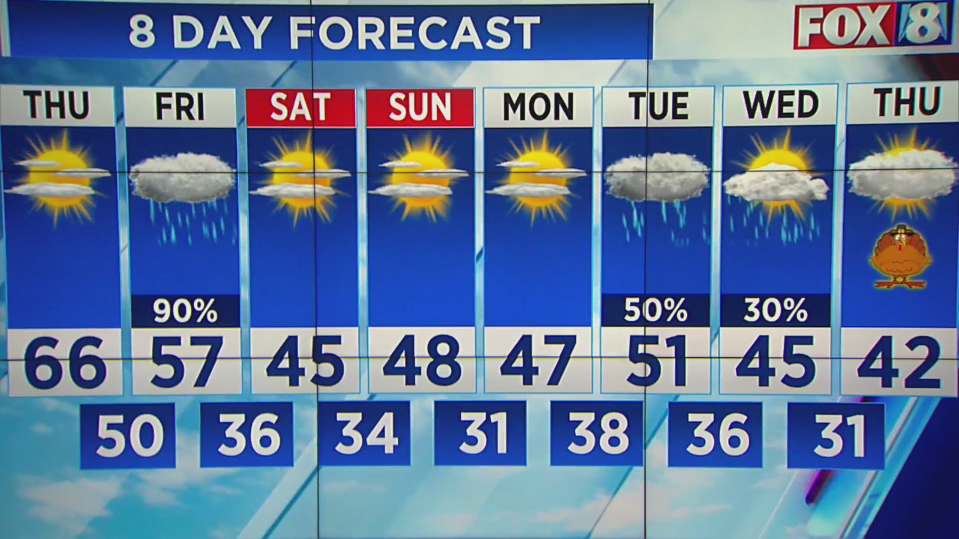 Weather update: Wednesday night – Fox 8 Cleveland WJW