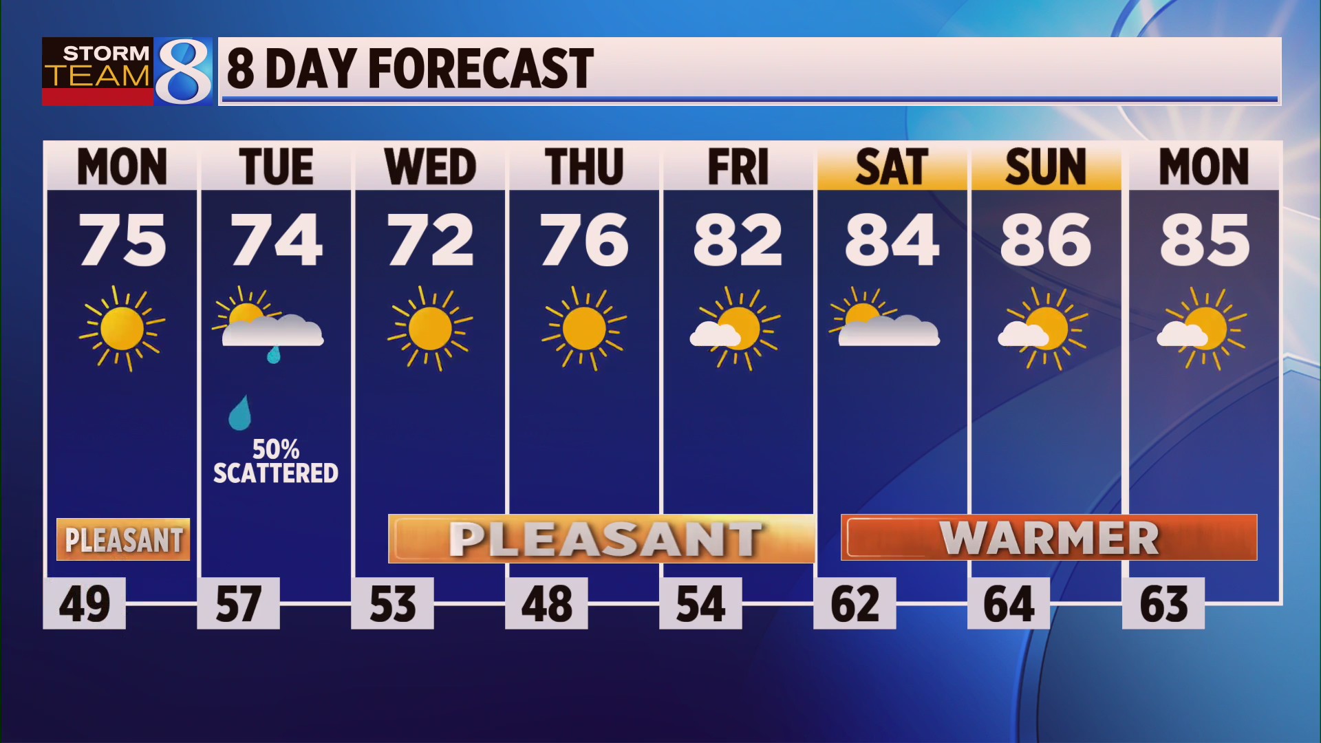 Storm Team 8 Forecast: Daybreak 082823 – WOODTV.com