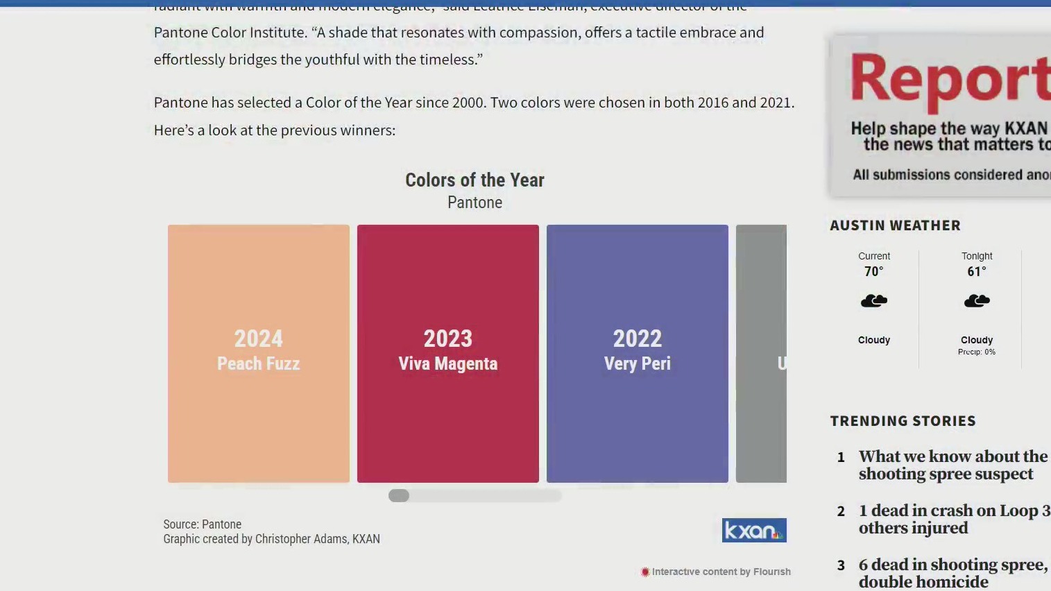 Here are the ‘Colors of the Year’ for 2024 from Pantone and Sherwin ...