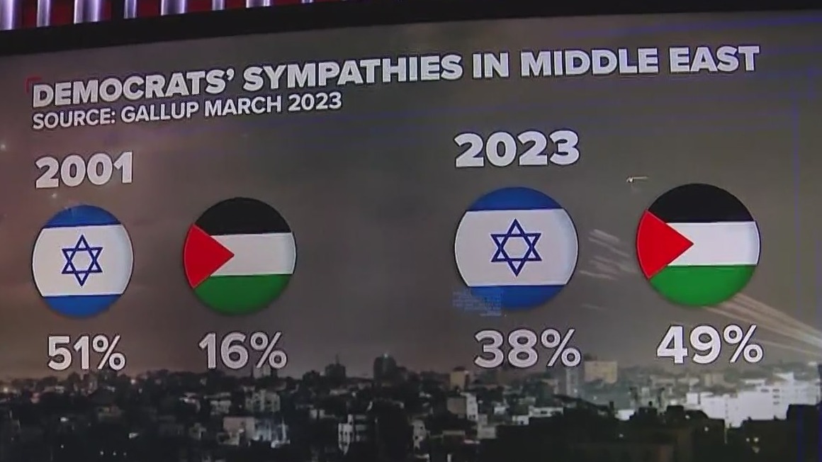 68% of Americans support Israel, including more Democrats: Poll | Dan ...