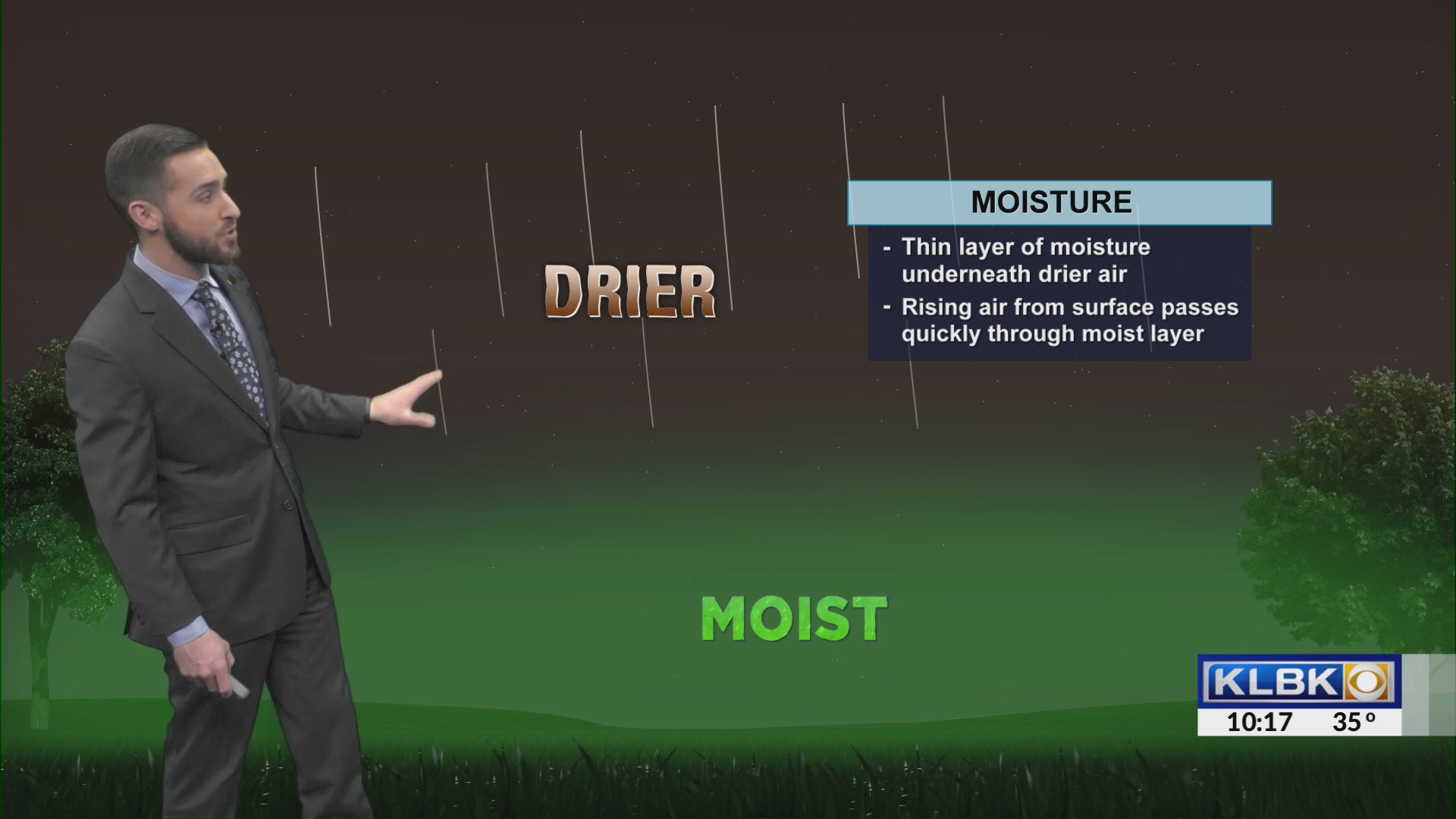 Fog Explainer with Chief Meteorologist Jacob Riley – KLBK | KAMC ...