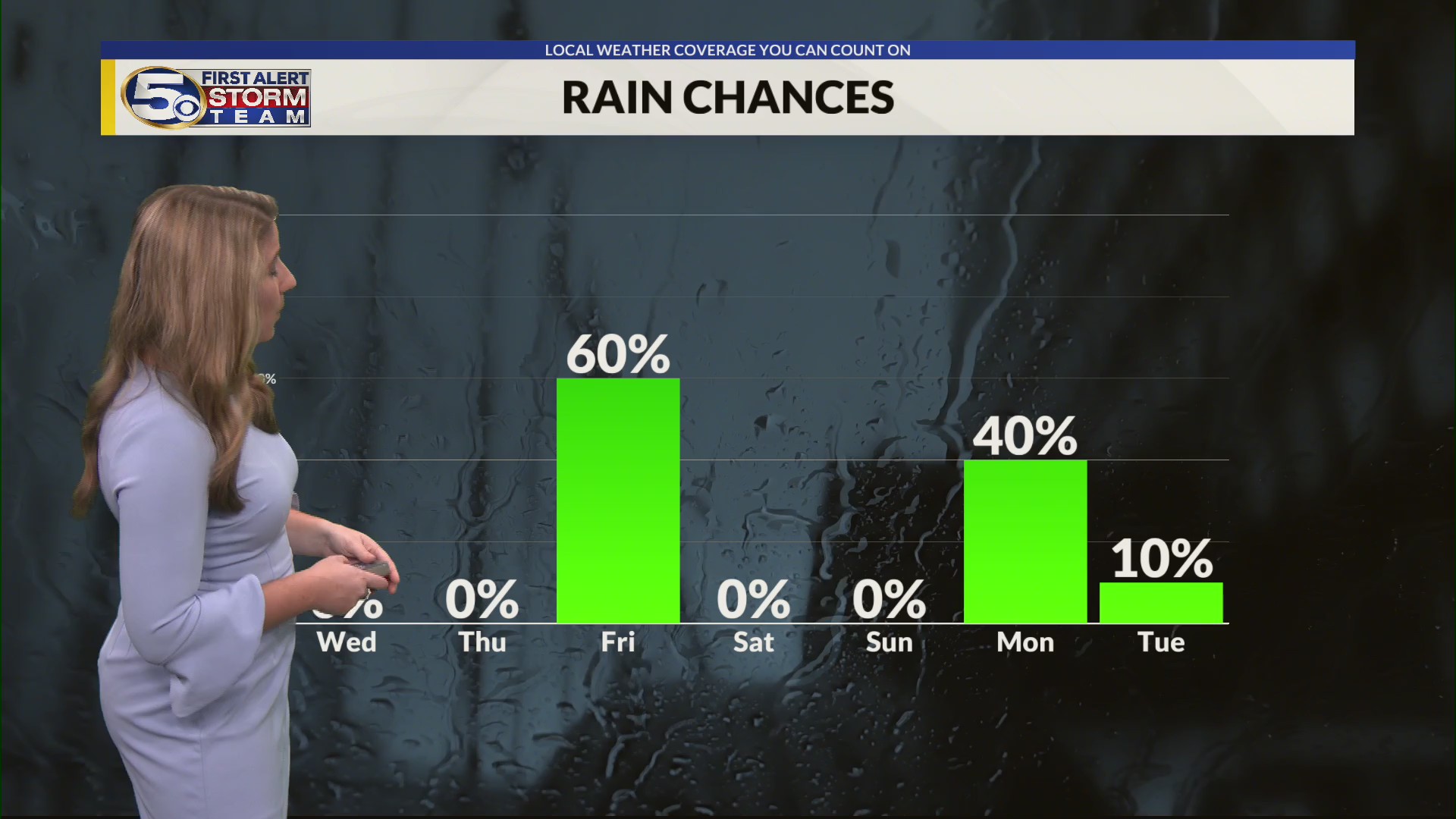 WKRG News 5 at 9 – WDHN – wdhn.com