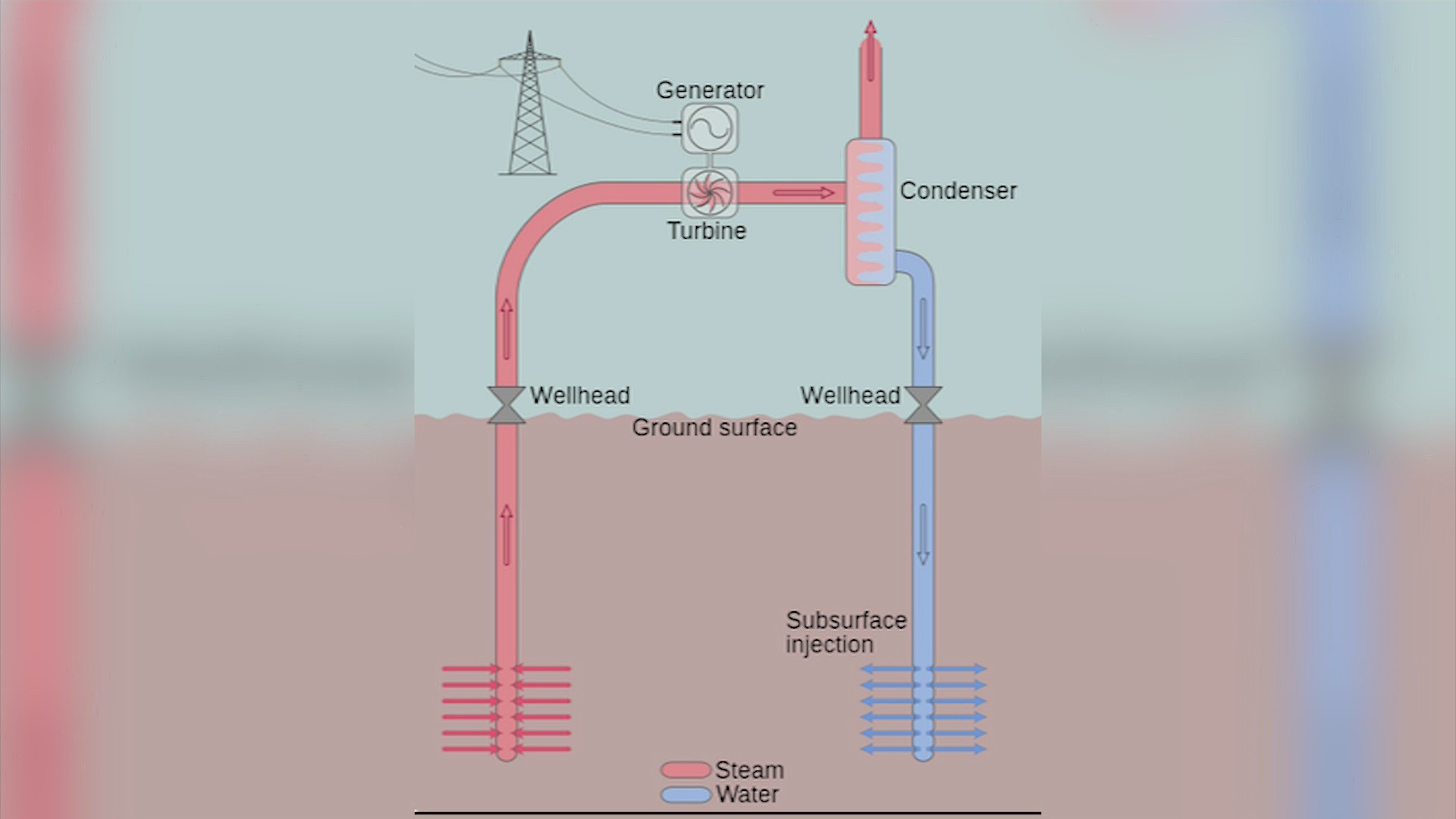 The advantages and disadvantages of geothermal energy – KX NEWS