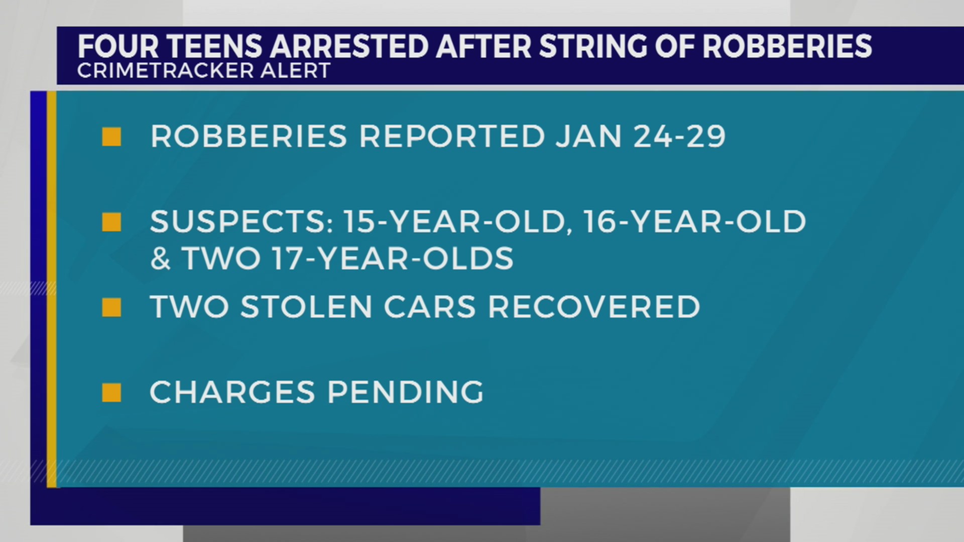 4 Teens Arrested After String Of Robberies Wkrn News 2