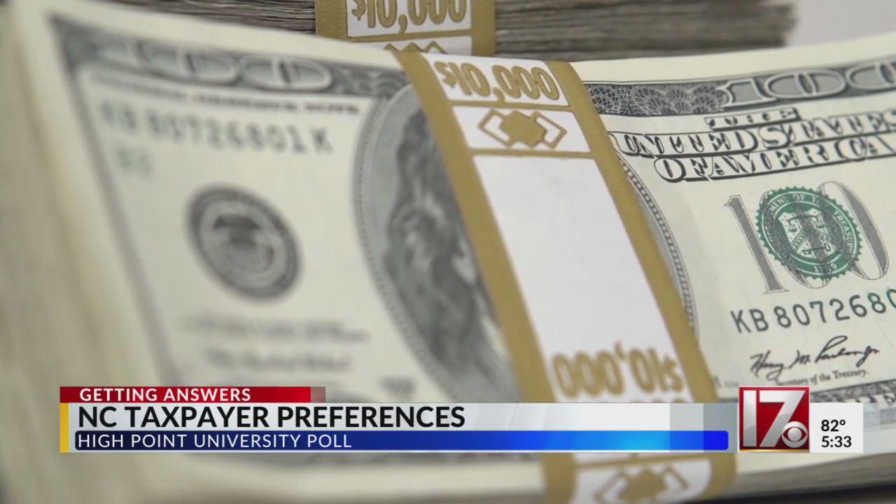 North Carolina taxpayer preferences, according to a survey – CBS17.com