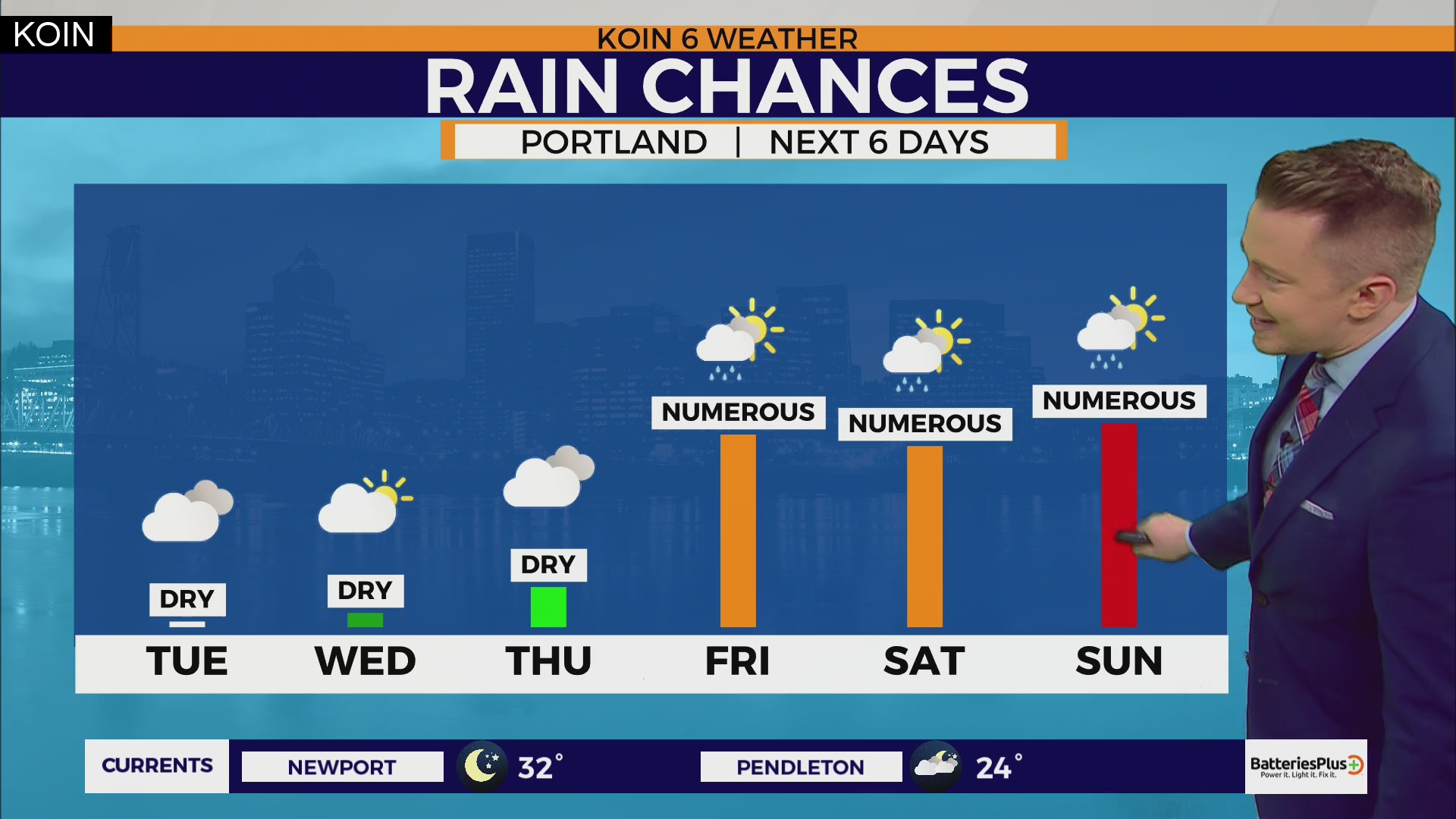Weather Forecast: Increasing clouds and warmer temperatures in Portland ...